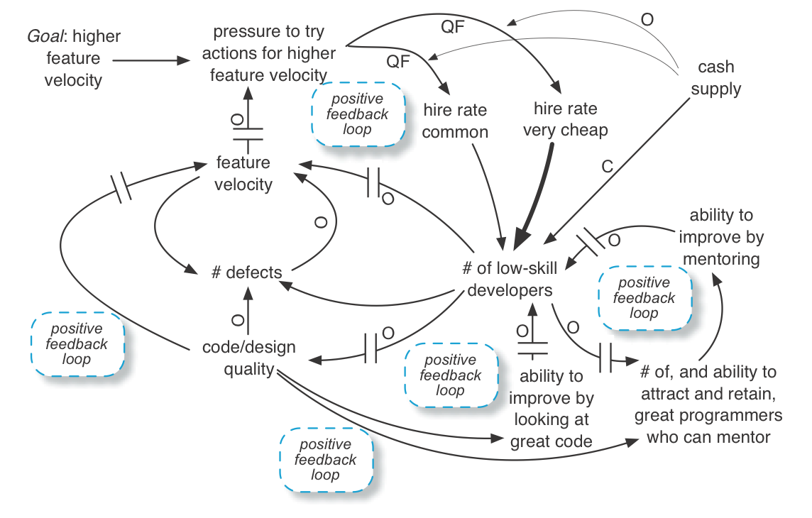 Systems Thinking - Large Scale Scrum (LeSS)